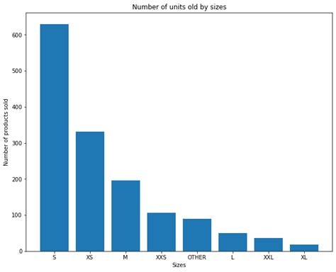 Github Twinklesahni Eda Using Python And Sql This Repository Contains The Explanatory Data