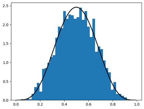9 Scipy — Python Lectures