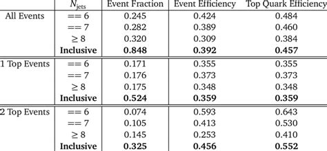 χ 2 Method Results On T ¯ T Using Pythia Showering Download Scientific Diagram