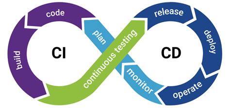 Power Platform Managed Environments And Pipelines Dynamics Chronicles