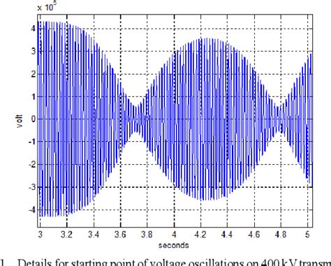 Figure 1 From Algorithm For Out Of Step Condition Detection And Early