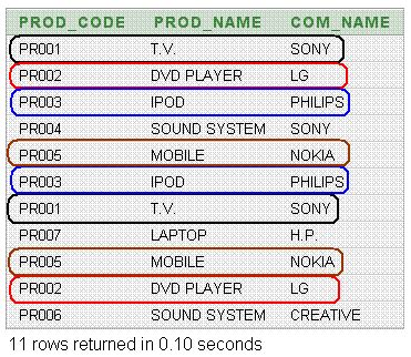 SQL Union W Resource