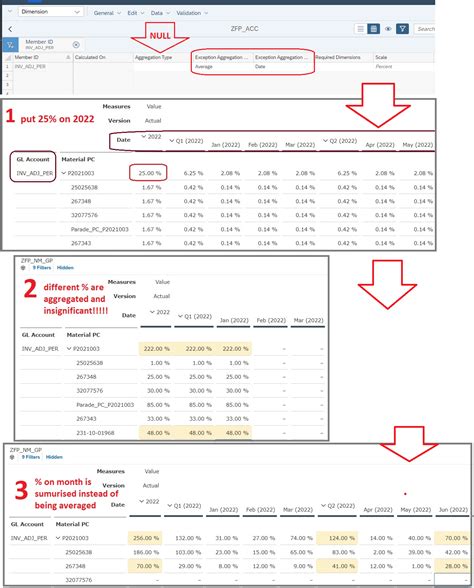 Aggregation And Exception Aggregation Bugs On Sap Community
