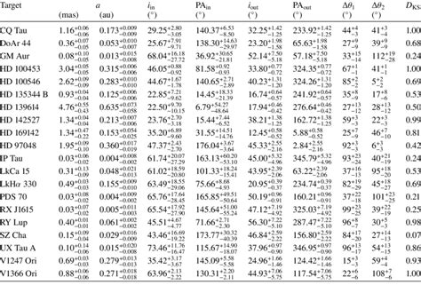 Inner And Outer Disk Geometries Of Our Sample Download Scientific Diagram