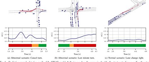 Figure 4 From A Benchmark For Unsupervised Anomaly Detection In Multi