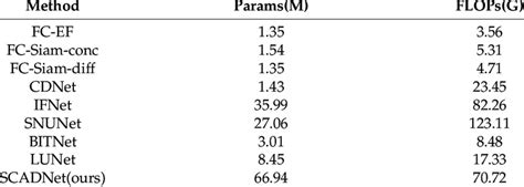 Analysis Of The Computational Efficiency Of Various Methods Download Scientific Diagram