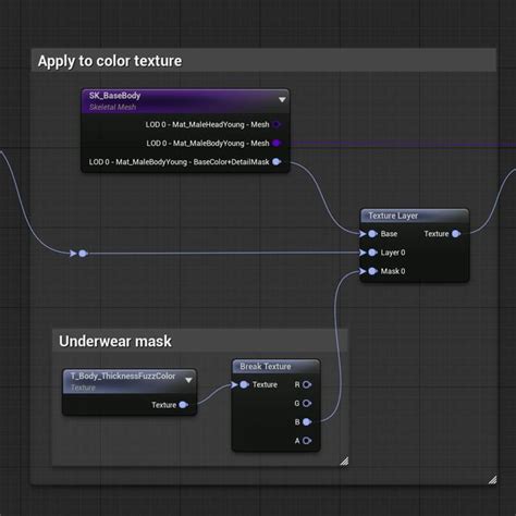 Dustin Devoe On Linkedin Mutable Tutorials Tutorial