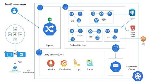 othniel n on linkedin devops cloud development kubernetes cloud