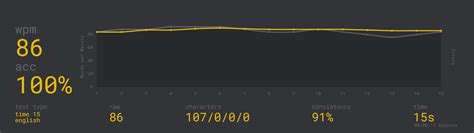 How Fast Can You Type Rgenz