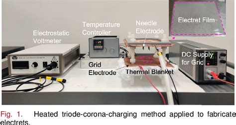 Figure From Mitigating PWM Voltage Induced Partial Discharge By Electrets Semantic Scholar