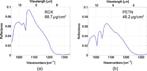Laser Based Long Wave Infrared Hyperspectral Imaging System For The