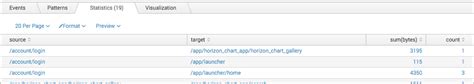 Create A Sankey Diagram Query Splunk Documentation