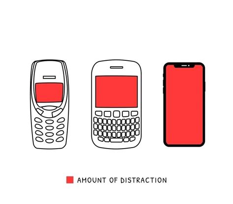muhammad zain imtiaz on linkedin 📛 amount of distraction