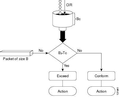 Modular QoS Configuration Guide For Cisco NCS Series Routers IOS XR Release X