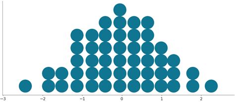 arviz plot dot — arviz 0 14 0 documentation