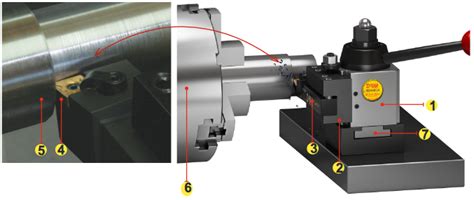 Cnc Turret Replaces Lathes Manual Tool Post Fandl Technical Sales Inc