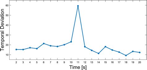 Figure 1 From Joint Network Topology Inference Via Structural Fusion