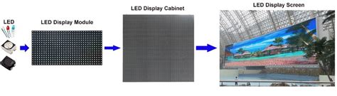 What Are The Components Of Led Displays