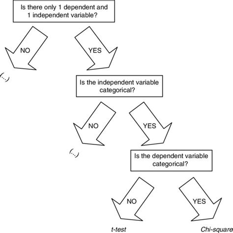 Decision Tree For Statistical Tests Download Scientific Diagram