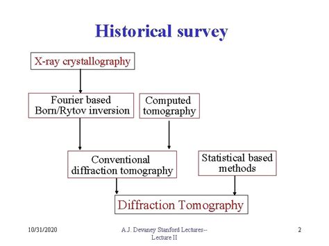 Introduction To Diffraction Tomography Anthony J Devaney Department