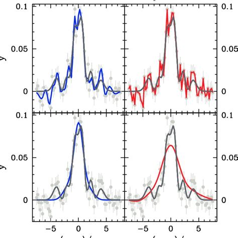 example fits to the mock data of fig 1 the left hand panels show