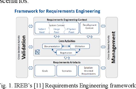 Figure 1 From Developing A Knowledge Requirements Engineering Framework