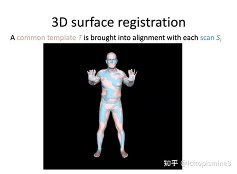 虚拟人（smpl） Cvpr 教程专项一：smpl的介绍、历史与基础 知乎