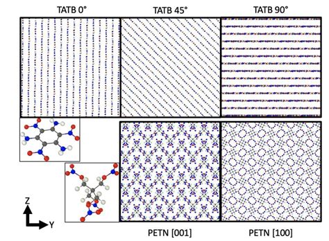 Crystallographic Structure Of Each Of The Oriented Cells In Relation To
