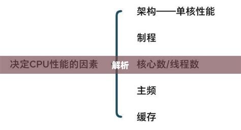 Cpu主频解析，定义、作用与影响因素 科技号