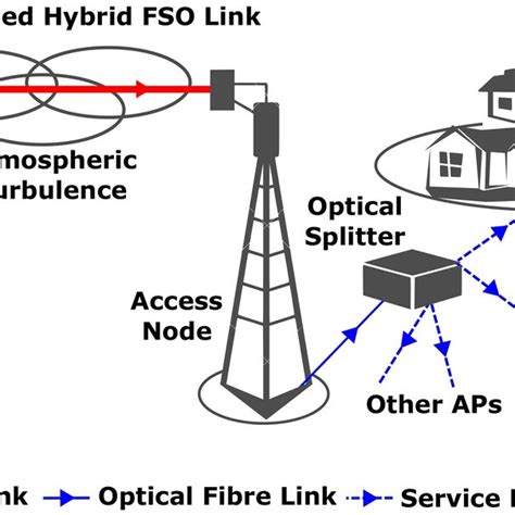 Typical Illustration Of An Optical Distribution System By Integrating