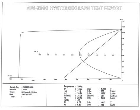 Curie Temperatures And Bh Curve In Magnets Buymagnets Curie Temperatures And Bh Curve In Magnets Buymagnets