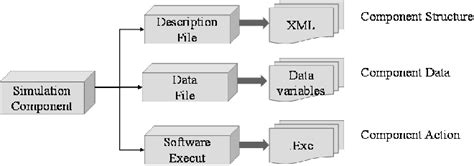 Figure 1 From The Architecture Design And Verification Of Aero Engine