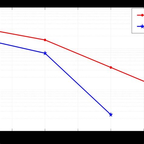 The Comparison Between Ufmc And F Ofdm System Performance Download Scientific Diagram