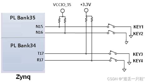 【zynq】从入门到秃头02 Zynq硬件介绍和vivado开发流程csdn Zynq Csdn博客