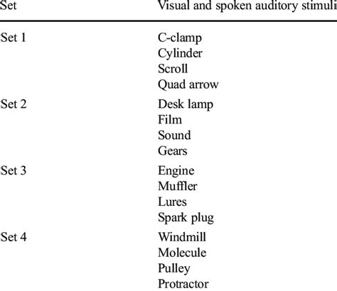 sets of materials used for the pairing of visual and auditory stimuli