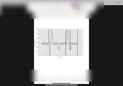 Graph Labeled Diagram Quizlet Graph Labeled Diagram Quizlet