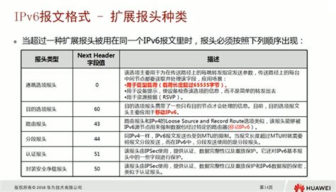 被请求节点组播组地址 博客园