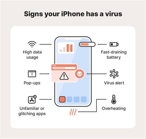 Can Iphones Get Viruses Yes Learn How To Remove Them