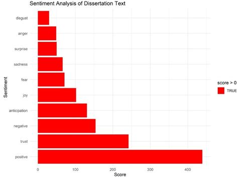 Nirmal Ghimire On Linkedin Research Education Textmining Sentimentanalysis Wordfrequency