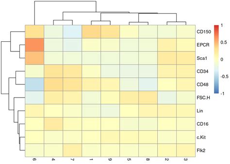 Chapter 10 Nestorowa Mouse Hsc Smart Seq2 Single Cell Analysis Workflows With Bioconductor