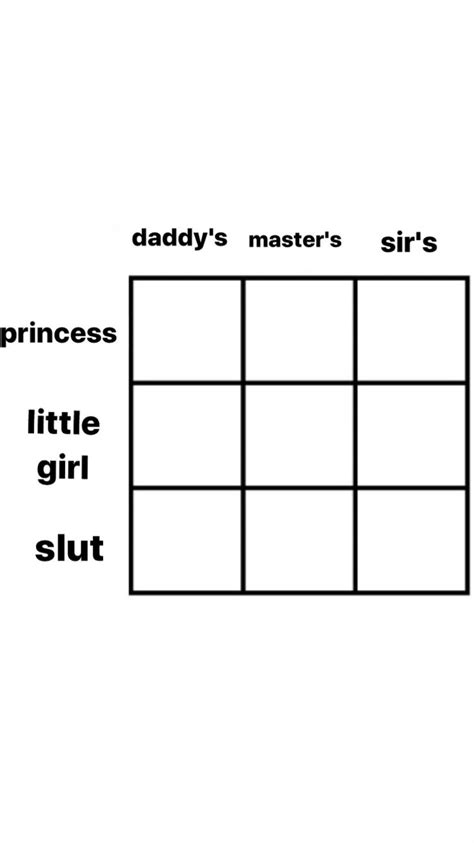 Blank Energy Alignment Chart Meme In 2024 Blank Memes Meme Template