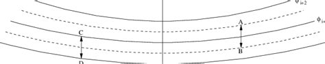 Generators And Interpolation Scheme For Offset Rhi Download