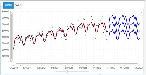 Prediction Intervals