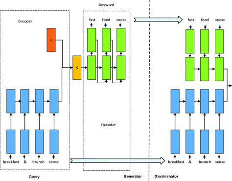 The Framework Of Cgan Based Method Download Scientific Diagram