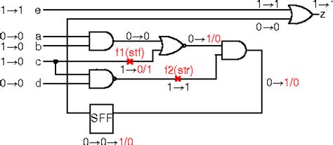 Figure 10 From A Method Of Diagnostic Test Generation For Transition