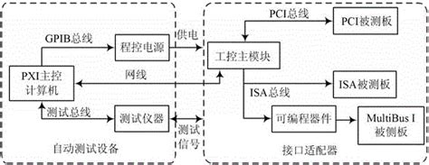 一种电子设备自动化测试系统的制作方法 2