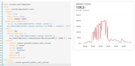 Apex Charts With A Dynamic X Axis Dashboards Frontend Home Assistant Community