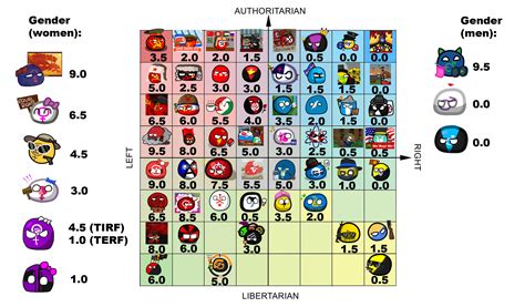 Rating Everything On And Off Compass R Polcompballanarchy