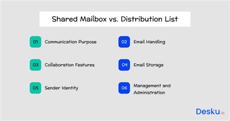 shared mailbox vs distribution list use case pros cons