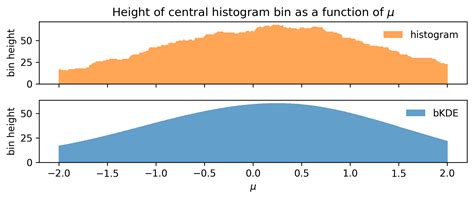 Data Analysis in High-Energy Physics as a Differentiable Program - 7 Data Analysis in High ...